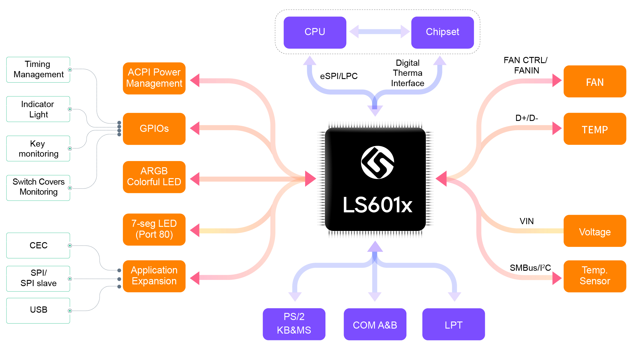 LS601x Series | LinkedSemi